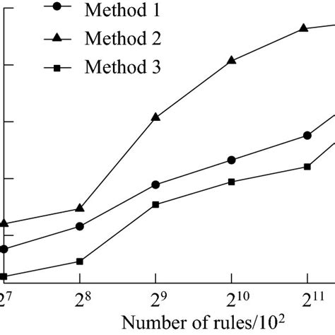 Diagram Of Usage Status Of Sdn Network Flow Table Space Download Scientific Diagram
