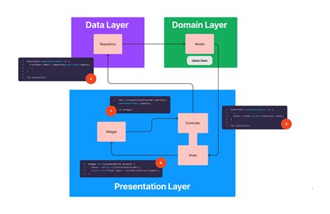 GitHub Spixz Global Tchat Flutter App Global Tchat Application Build