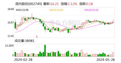 【调研快报】国光股份接待光大证券股份有限公司等多家机构调研新浪财经新浪网