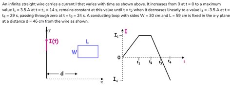 Solved What is ε4 the induced emf in the loop at time t Chegg com