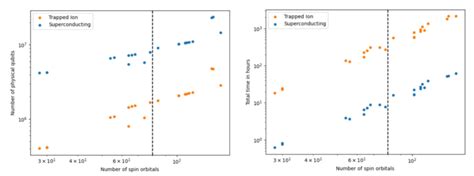 Zapata Introduces Benchq An Open Source Tool For Quantum Computing Resource Estimation And