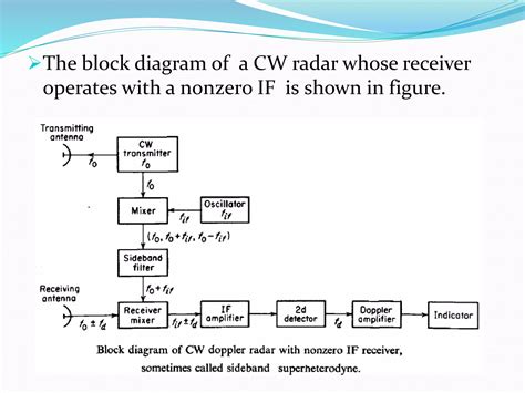 Radar Systems Unit Ii Cw And Frequency Modulated Radar Pptx Digital Audio Computer