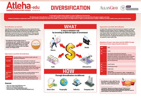 Diversification Infographic Atleha Edu