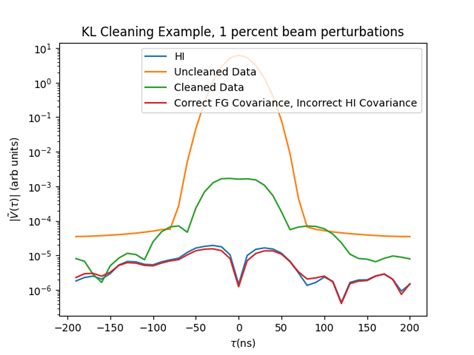 An Updated Version Of Figure 4 The Red Curve Uses An Incorrect Model Download Scientific