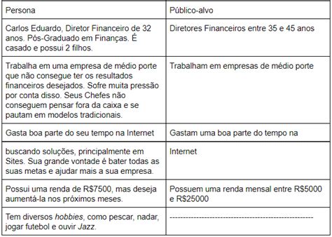 Público Alvo O Que é E Como Definir Um Para Alavancar O Seu Negócio