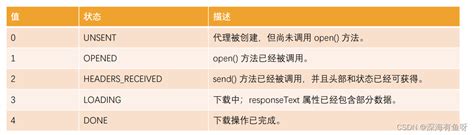 Javascript Xhr、fetchfetch进度监听 Csdn博客