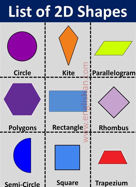 2d Shapes Vocabulary In 2022 2d Shapes Shapes Flashcards English