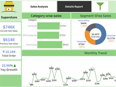 transforming raw data into actionable insights with power bi upwork