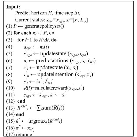 Policy Selection Pseudocode Download Scientific Diagram