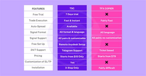 Fx Copier Vs Telegram Signal Copier