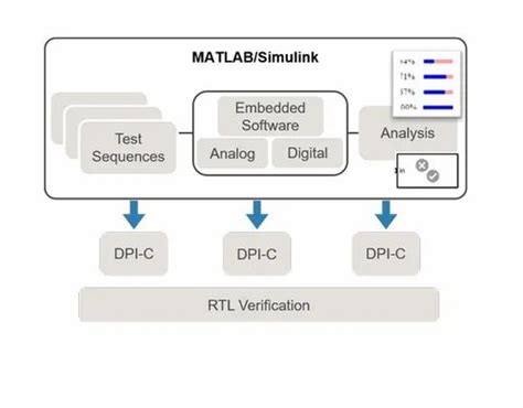 Hdl Coder Software At Best Price In Hyderabad By Uurmi Id 22165832148