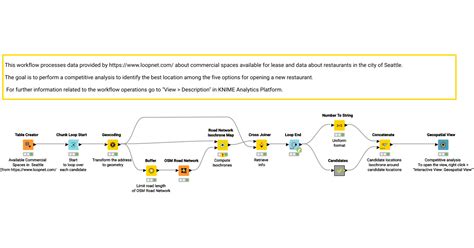 Spatial Network Nodes For Drive Time Knime Community Hub
