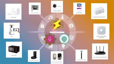 Tasker Can Now Create Alexa Routines For Controlling Smart Home Devices