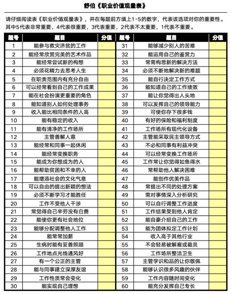 舒伯职业价值观量表 Evan s Space