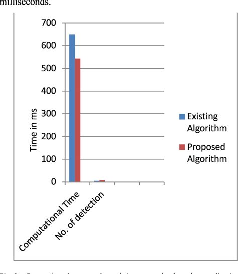 Figure 2 From A Model For Big Data Analytics Using Internet Of Things And Cybersecurity