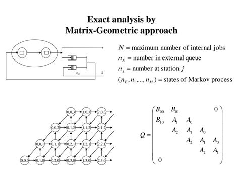 Ppt Stochastic Models Of Manufacturing Systems Powerpoint
