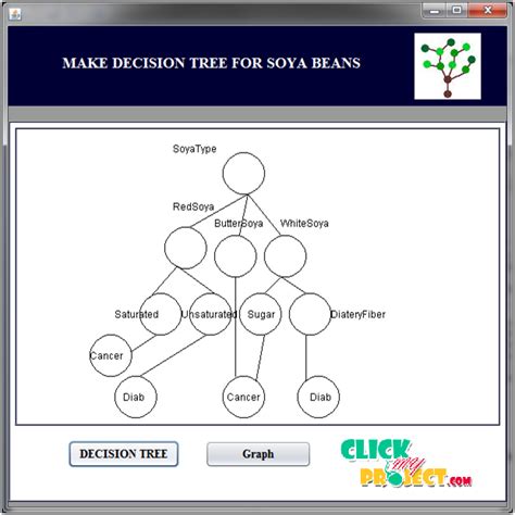 Hybrid Decision Tree And Naive Bayes Classifiers For Multi Class