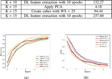 Figure 3 From Novel Hybrid Classifier Synergizing 3d2d Cnn With Support Vector Machine To