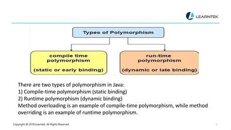 Polymorphism In Java Pptx