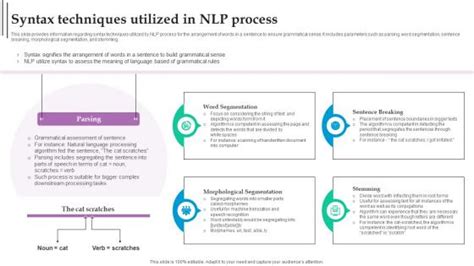 Syntax Techniques Utilized In Nlp Process Role Of Nlp In Text