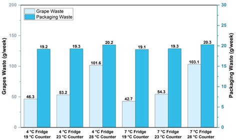 Household Food Simulation Research Summary