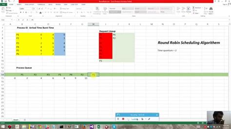 Round Robin Scheduling Algorithm Youtube