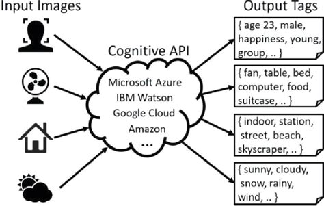 Figure 1 From Toward Affordable And Practical Home Context Recognition Framework And