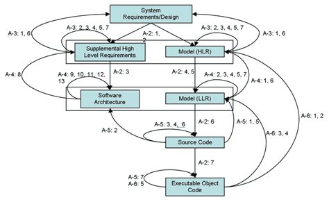 Model Based Design For Do 178b Matlab And Simulink