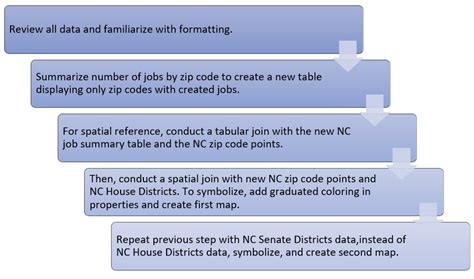 Data Cardinality Gis 520 Portfolio