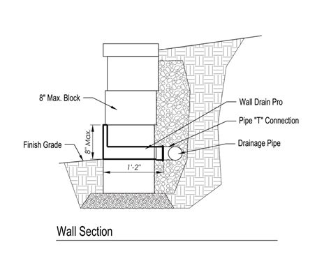 How To Install Twin Wall Drainage Pipe At Ella Byatt Blog