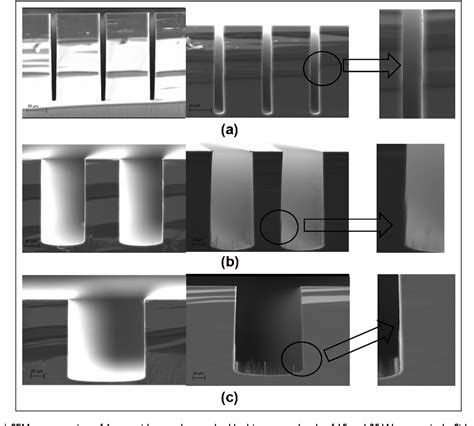 Figure 1 From Effects Of Deep Reactive Ion Etching Parameters On