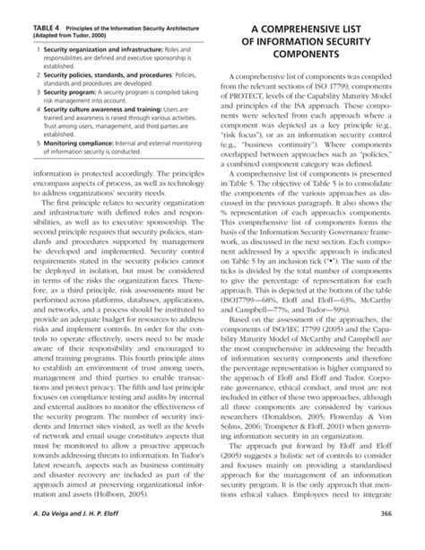 An Information Security Governance Framework Pdf