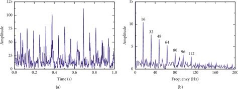 Figure 7 From Fault Diagnosis Of Rolling Element Bearing Using An Adaptive Multiscale Enhanced