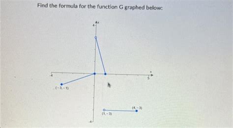 Solved Find The Formula For The Function G Graphed Below