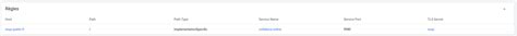 Kubernetes Ingress Tls Is Set But A Wrong Certificate Is Served At The