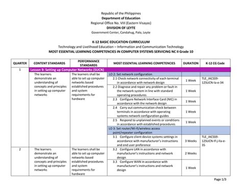 Tle Ict 10 Css Melc Unofficial Ppt