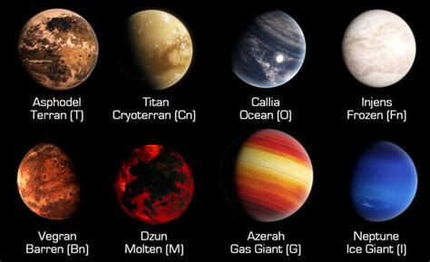 Planetary Classification Atlas Archives The Aldmis Wikia Fandom Planetary Classification Atlas Archives The Aldmis Wikia Fandom