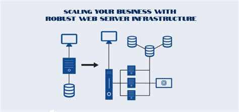 Altis Infonet Pvt Ltd Web Servers Fuel Your Business Growth With