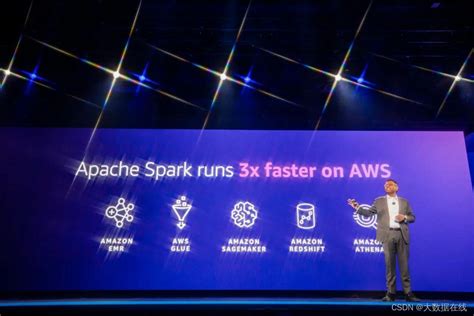 端到端数据战略，亚马逊云科技为数据服务带来了什么？阅读导读案例分析材料《亚马逊数据在云端》思考为什么我们要把数据存放在云端 Csdn博客