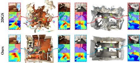 [論文レビュー] 2dgs Room Seed Guided 2d Gaussian Splatting With Geometric Constrains For High