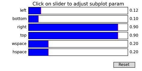 Pylab Examples Example Code Subplot Toolbar Py — Matplotlib 1 4 1 Documentation