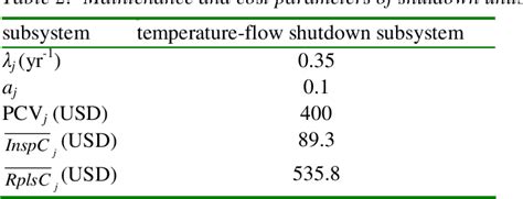Table 2 From A Mathematical Programming Approach To Generate Optimal