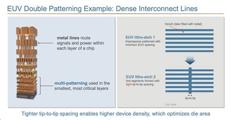 What Is Amat Sculpta Pattern Shaping System Enable Euv Patterning