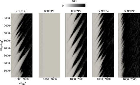 Space Time Plot For Skin Friction Coefficient Factor Download