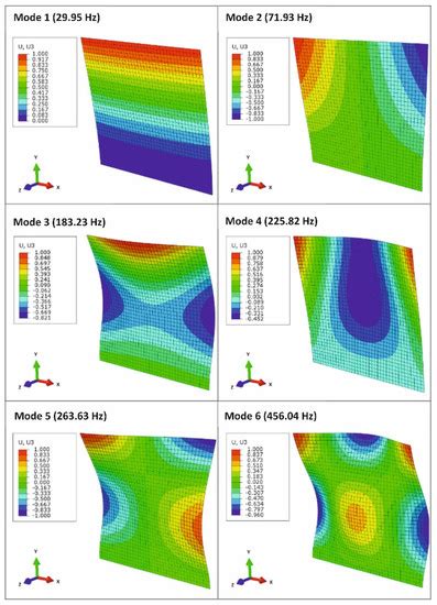 modal analysis using digital image correlation technique