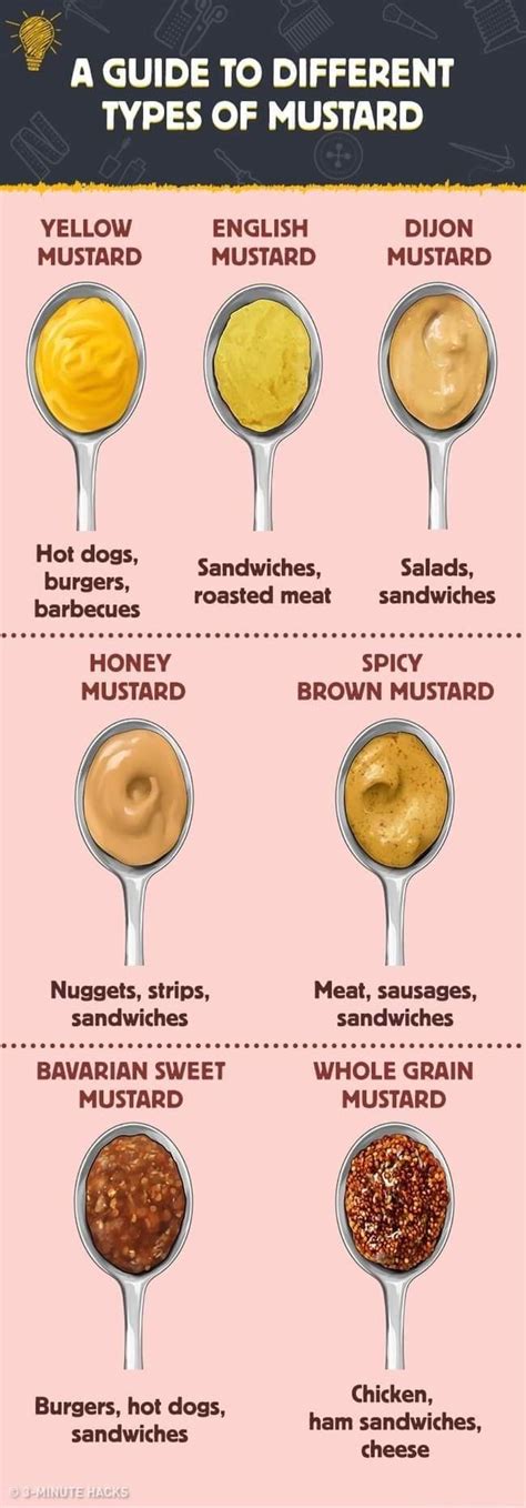 A Guide To Different Types Of Mustard Ge Guide To Different Types Of