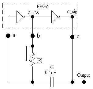Asymmetric Gate Circuit Multivibrator Based On FPGA Download Scientific Diagram