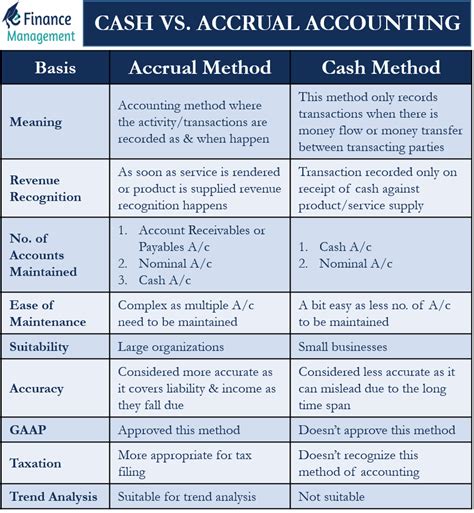 Accounting Concept Vs Convention Difference And Compa Vrogue Co