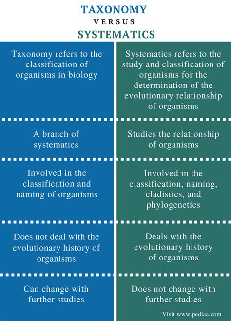 What Are Applications Of Plant Taxonomy ResearchGate