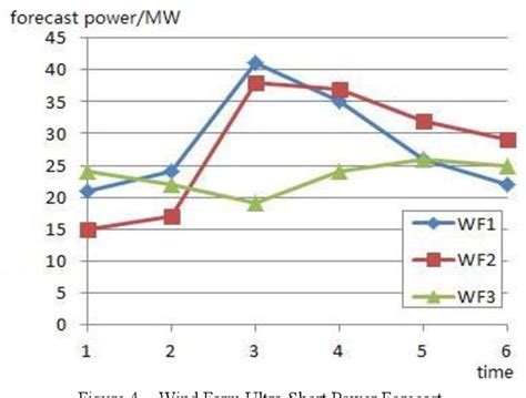 Figure 4 From Wind Farm Reactive Power And Voltage Control Strategy Based On Adaptive Discrete